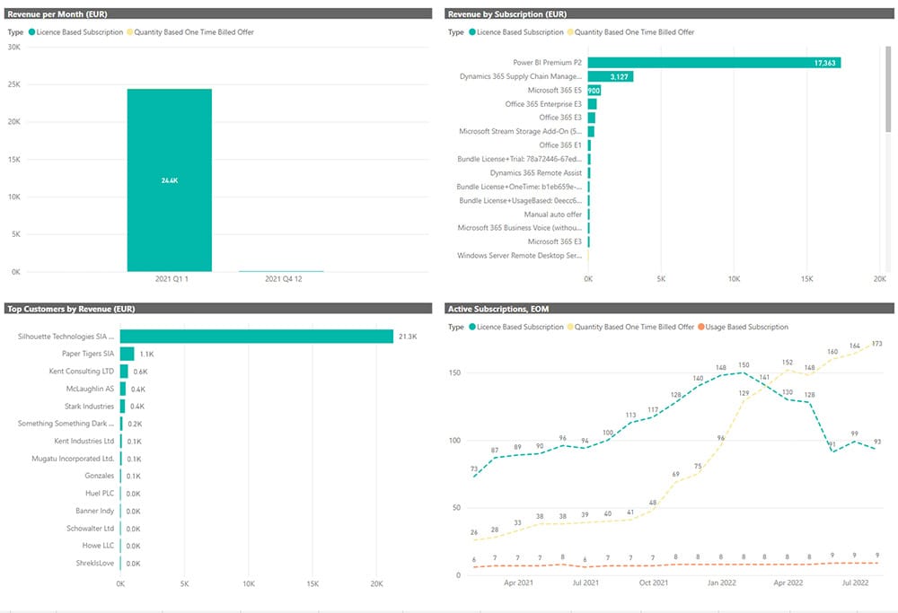Cloudmania Partner Programme