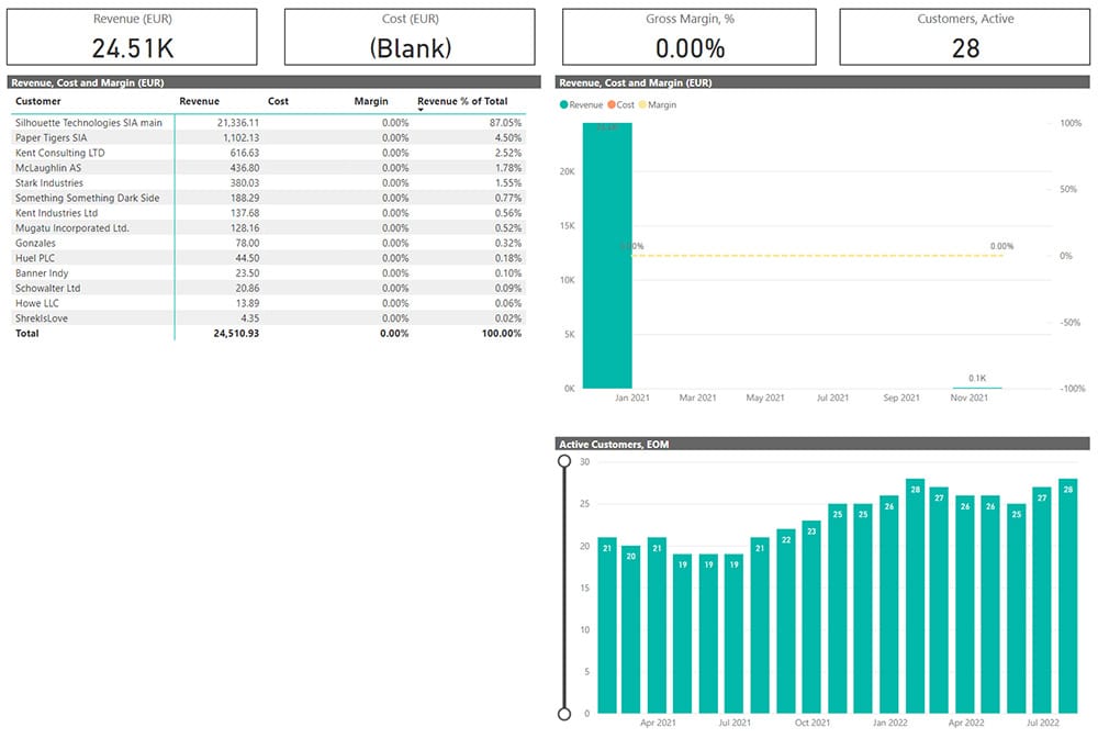 Cloudmania Partner Programme